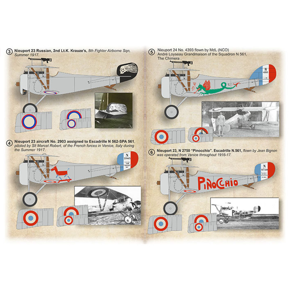 Nieuport 17-24 / 72-510 / Scale 1:72 - Historical Aircraft Models | Unique Replicas of WWI ...
