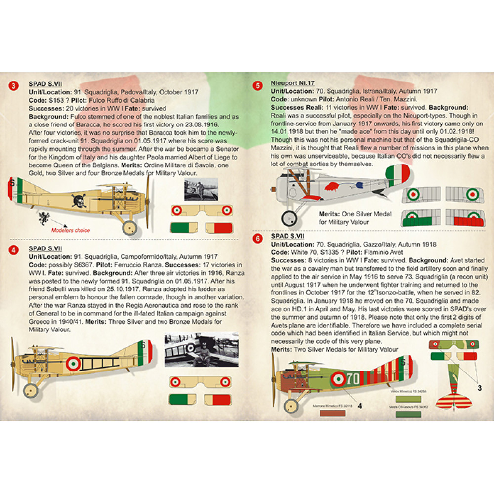 Italian Ace of WWI Part-2 / 72-301 at printscale.org, Scale: 1/72